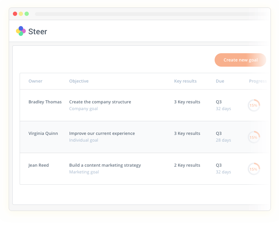 Steer Modern Employee Engagement Performance Software